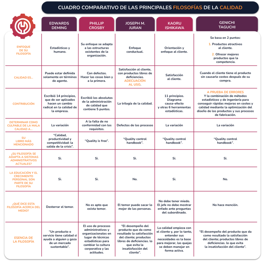 Clase digital 1. Historia y evolución de la calidad - Recursos Educativos Abiertos
