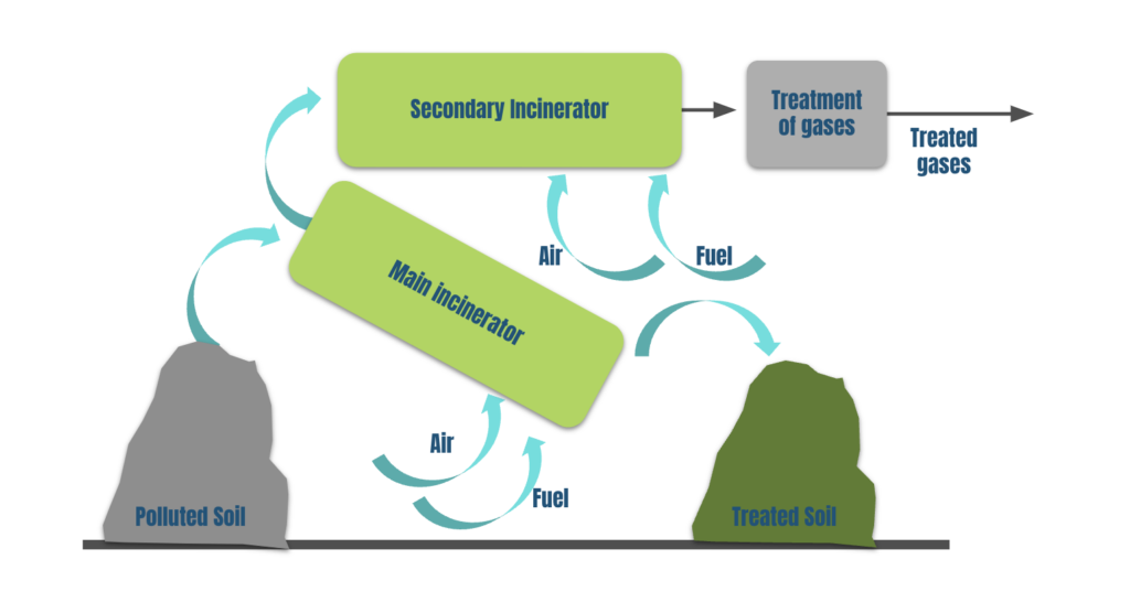 Clase digital 6. Physicochemical methods for the remediation of ...