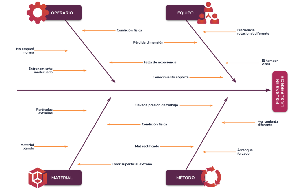 Clase digital 3. Diagrama causa y efecto - Recursos Educativos Abiertos