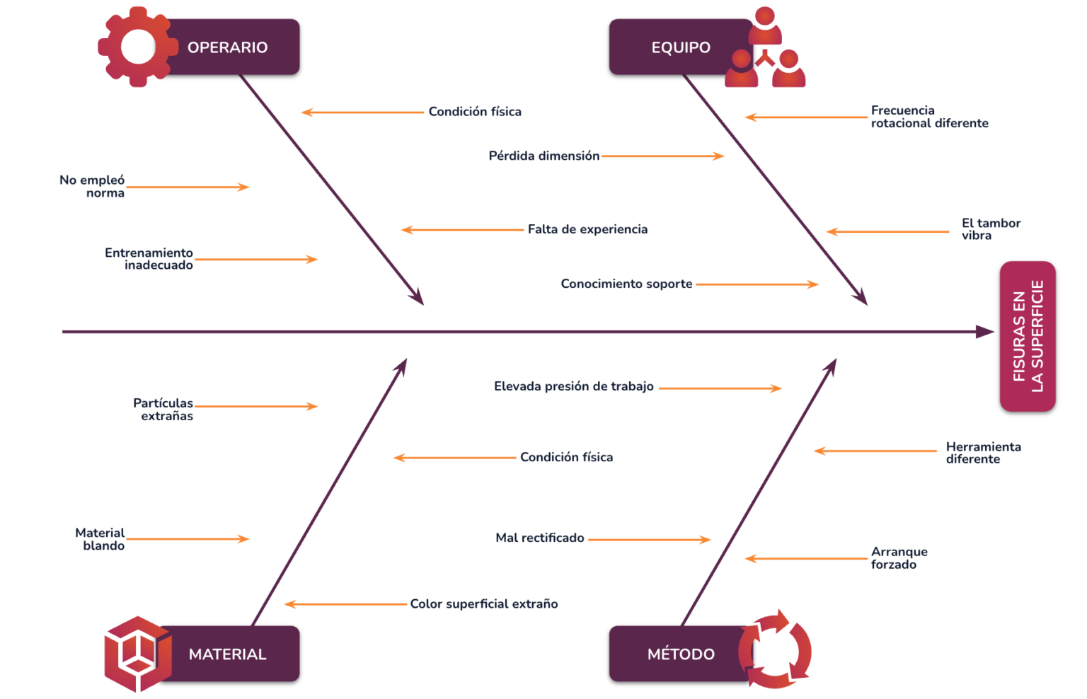 Clase digital 3. Diagrama causa y efecto - Recursos Educativos Abiertos
