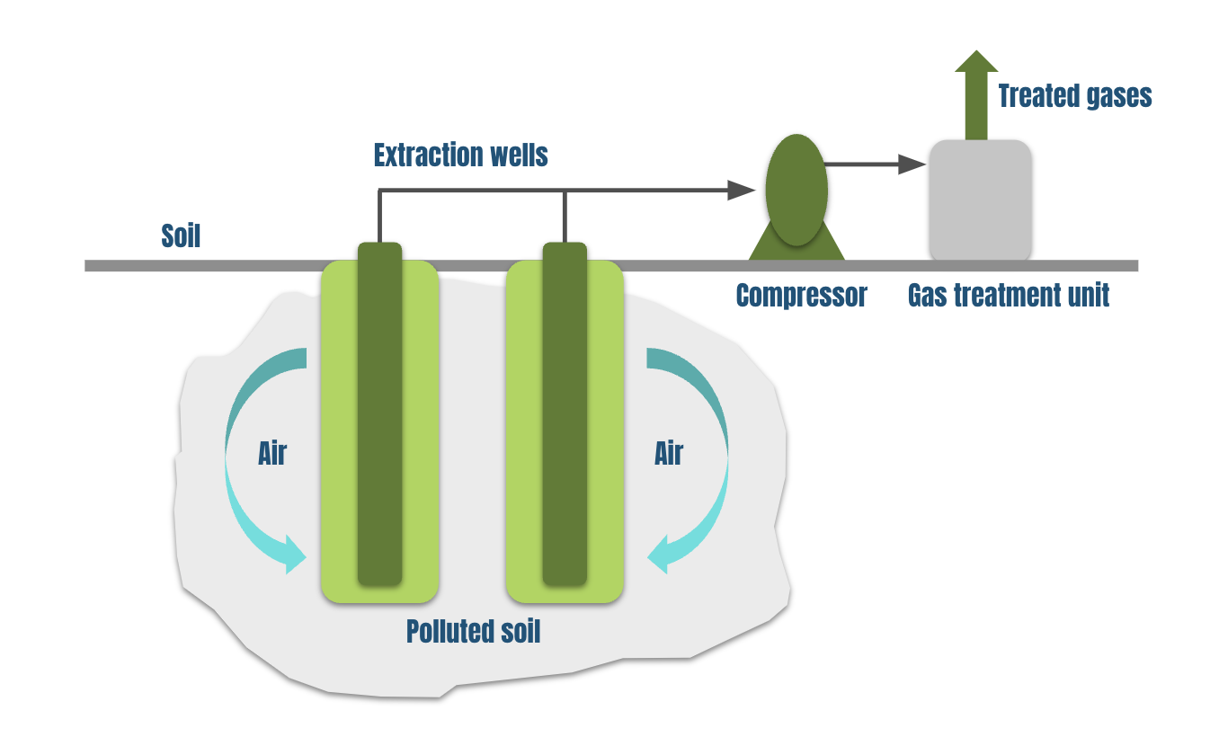 Clase digital 6. Physicochemical methods for the remediation of ...