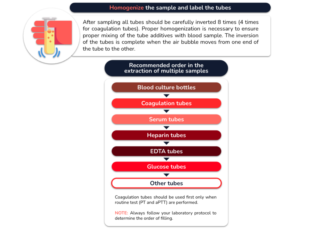 Digital class 2. Pre-analytical quality control - Recursos Educativos ...