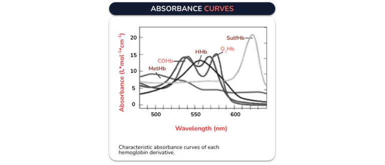 Digital class 4. Complete blood cell count - Recursos Educativos Abiertos