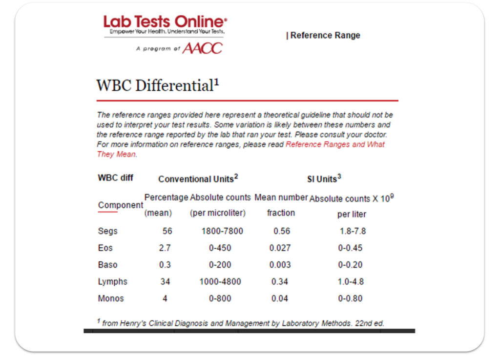 Digital class 4. Complete blood cell count - Recursos Educativos Abiertos