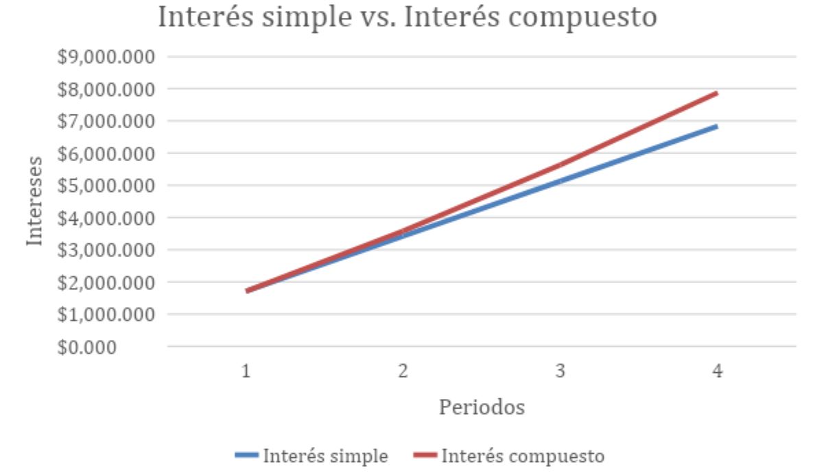 Clase digital 12. Introducción al interés compuesto – Recursos ...