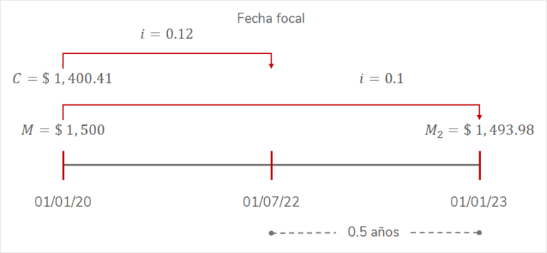 Clase digital 8. Interés simple III - Recursos Educativos Abiertos