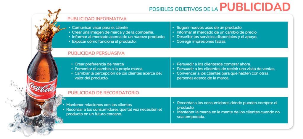 Clase digital 8. La publicidad y las relaciones públicas - Recursos ...