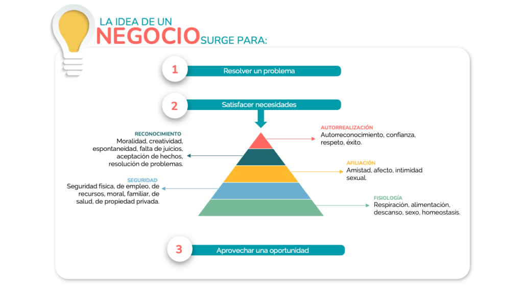 Clase digital 11. Definición del bien o servicio - Recursos Educativos ...