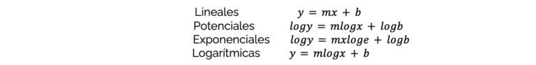 Clase digital 2. Ajuste de curvas por mínimos cuadrados – Recursos ...