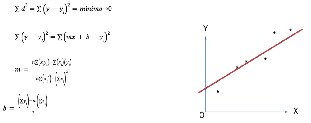 Clase digital 2. Ajuste de curvas por mínimos cuadrados - Recursos Educativos Abiertos