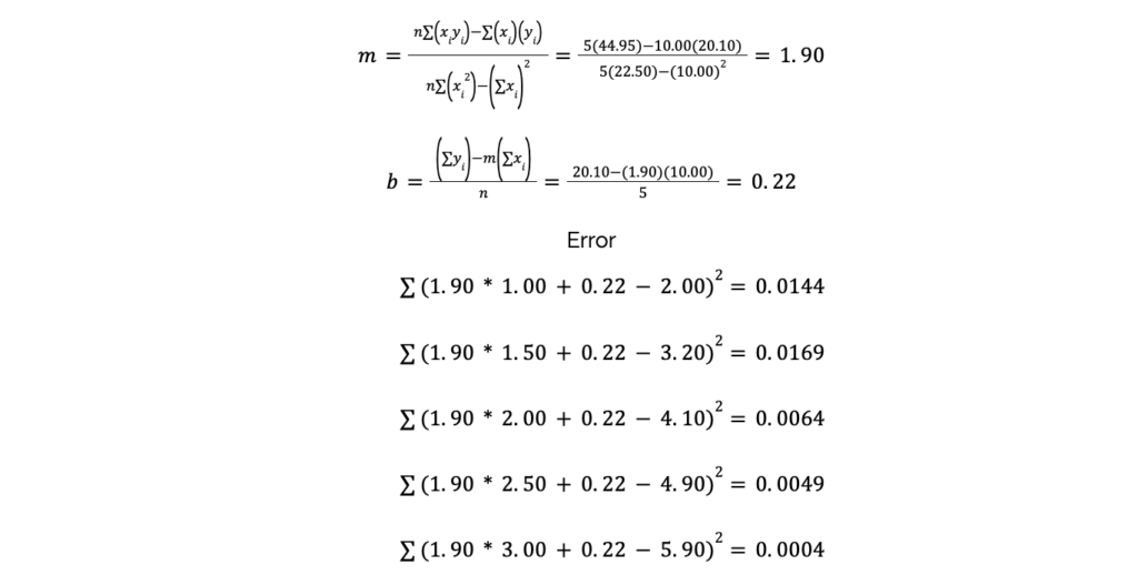 Clase digital 2. Ajuste de curvas por mínimos cuadrados - Recursos ...