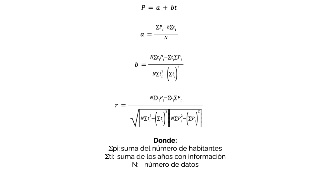 Clase digital 2. Ajuste de curvas por mínimos cuadrados - Recursos ...