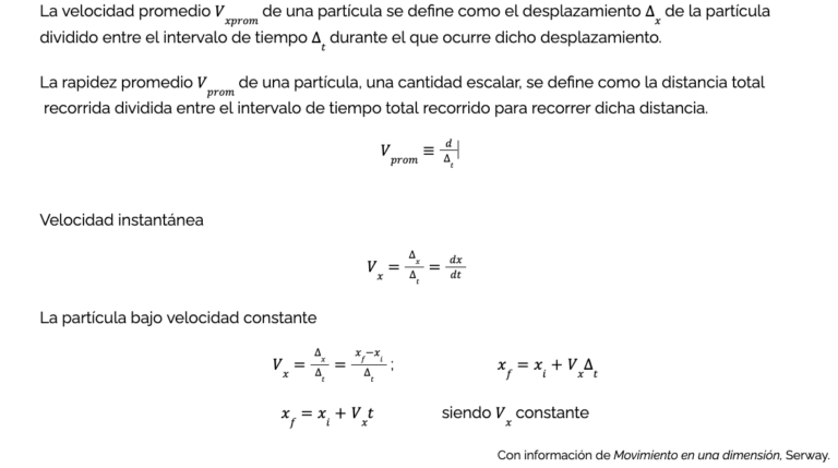 Clase digital 5. Cinemática y dinámica de la partícula - Recursos ...