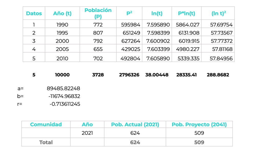 Clase digital 2. Ajuste de curvas por mínimos cuadrados - Recursos Educativos Abiertos