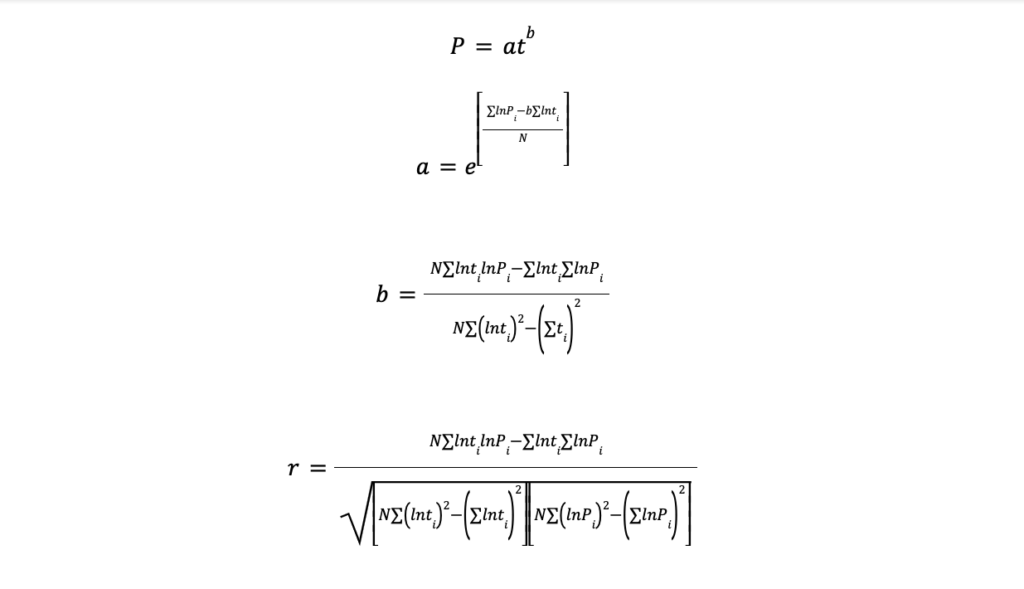 Clase digital 2. Ajuste de curvas por mínimos cuadrados - Recursos Educativos Abiertos