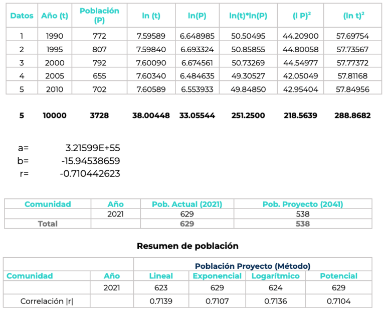 Clase digital 2. Ajuste de curvas por mínimos cuadrados - Recursos Educativos Abiertos