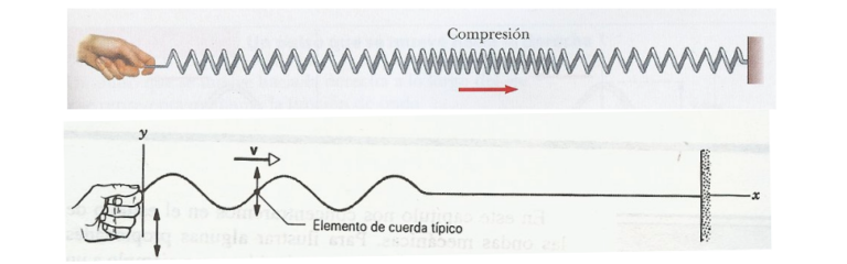 Clase digital 8. Ondas, vibraciones y oscilaciones - Recursos ...