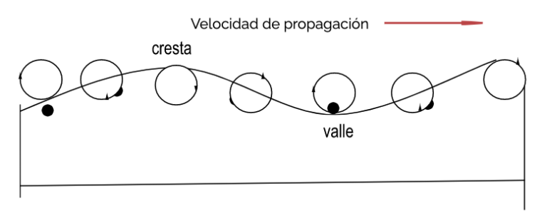 Clase digital 8. Ondas, vibraciones y oscilaciones - Recursos ...