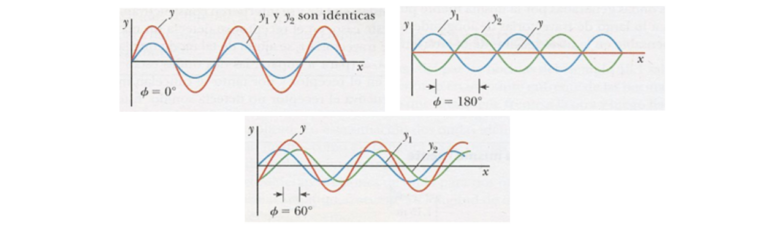 Clase digital 8. Ondas, vibraciones y oscilaciones - Recursos ...
