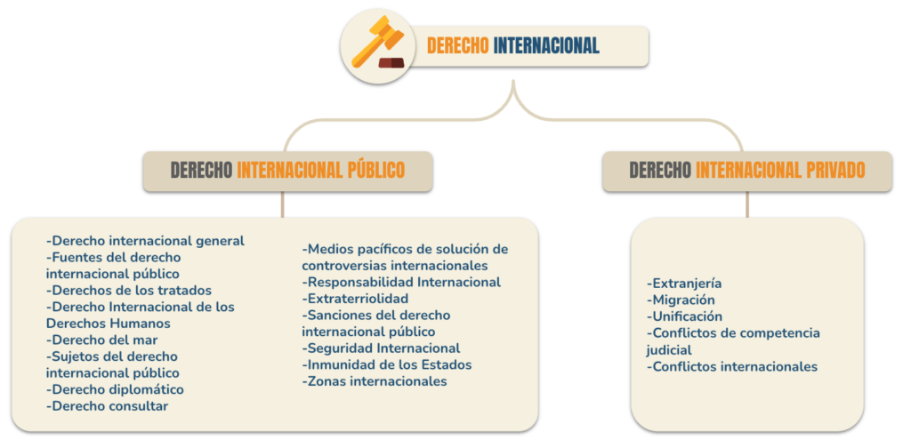 Clase digital 7. Derecho privado - Vers. A - Recursos Educativos Abiertos