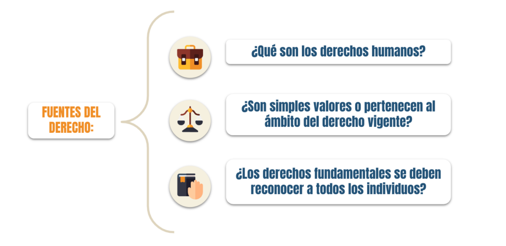 Clase digital 8. La Constitución y los Derechos fundamentales - Vers. A ...
