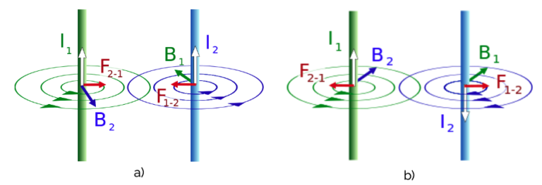 Clase digital 12. Intensidad del flujo magnético. Fuerza sobre una carga en movimiento y sobre ...