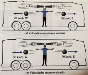 Clase digital 16. Teoría de la Relatividad – Recursos Educativos Abiertos