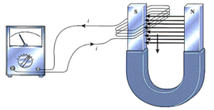 Clase digital 13. Inducción electromagnética. Ley de Faraday y fem ...