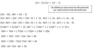 Clase digital 4. Operaciones algebraicas básicas: Suma, resta ...