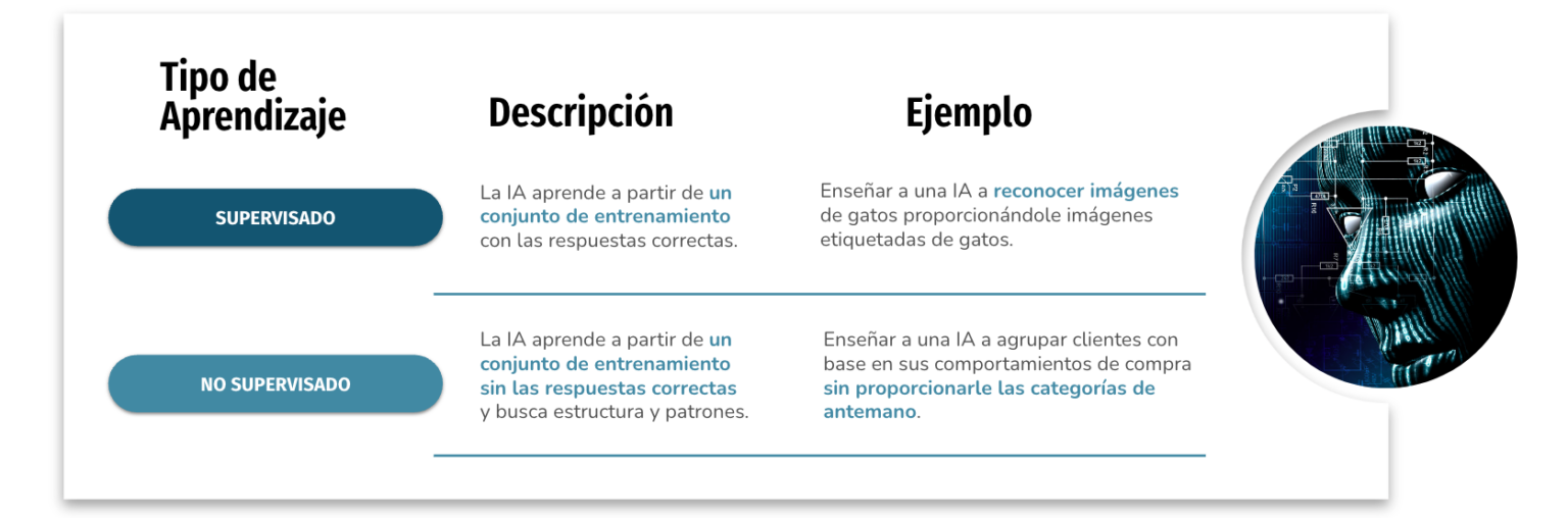 Clase digital 1. Descubriendo la inteligencia artificial - Recursos Educativos Abiertos