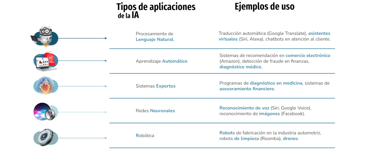Clase digital 2. Aplicaciones de la inteligencia artificial - Recursos Educativos Abiertos