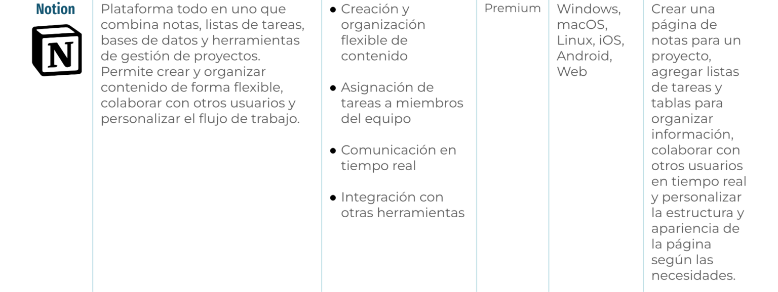 Clase digital 3. Automatización y herramientas de productividad - Recursos Educativos Abiertos