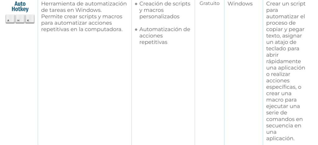 Clase digital 3. Automatización y herramientas de productividad - Recursos Educativos Abiertos