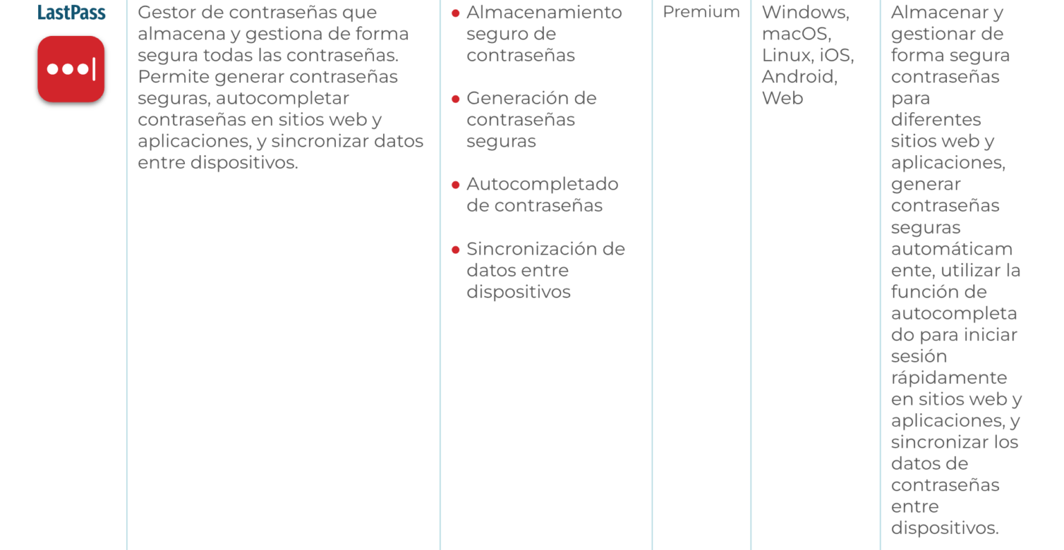Clase digital 3. Automatización y herramientas de productividad - Recursos Educativos Abiertos
