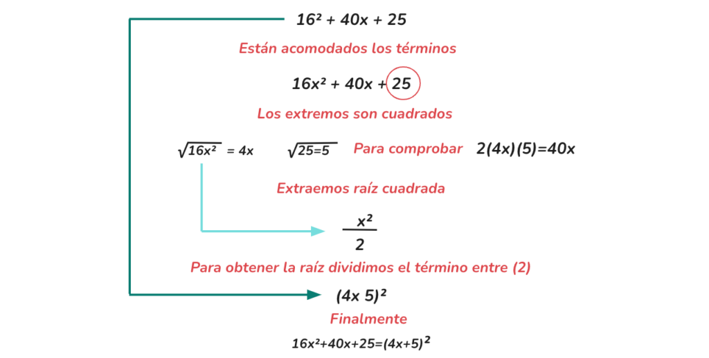 Clase digital 9. Factorización: Trinomio cuadrado perfecto, Trinomio ...