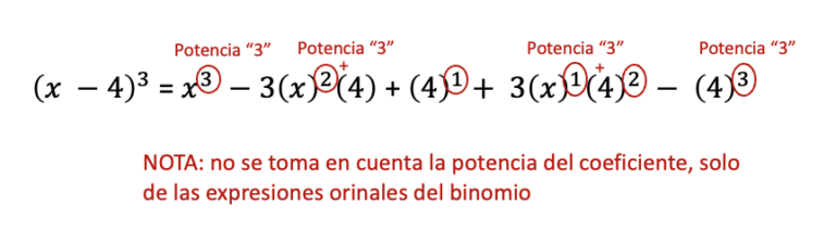Clase digital 5. Productos notables: Binomio al cuadrado, Binomio al ...