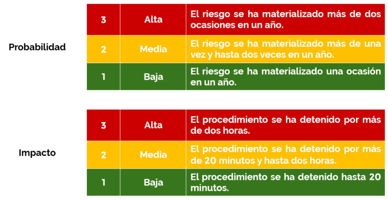 Clase digital 3. Evaluación y administración de riesgos - Recursos Educativos Abiertos
