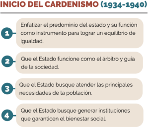 Clase Digital 4 México En El Cardenismo Recursos Educativos Abiertos