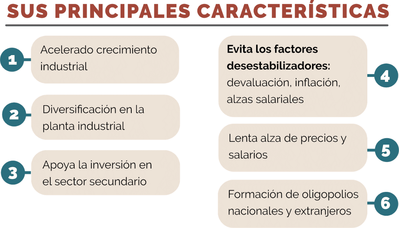 Clase digital 5. Configuración político-económica del México ...