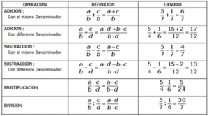 Clase digital 2. Operaciones con números racionales - Recursos ...