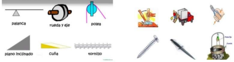 Clase digital 6. Máquinas simples - Recursos Educativos Abiertos