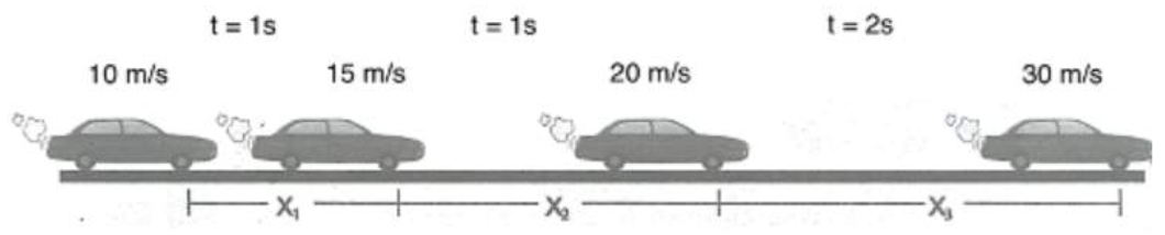 Clase digital 8. MRUA, caída libre y tiro vertical - Recursos Educativos Abiertos