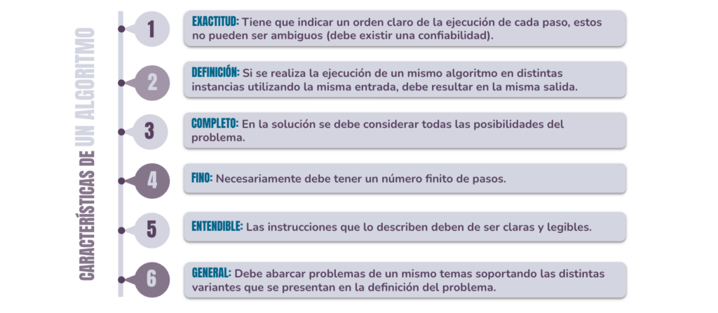 Clase digital 1. Algoritmos - Recursos Educativos Abiertos