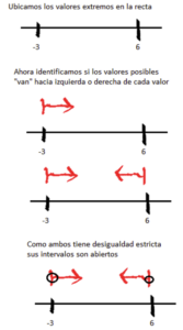 Clase digital 12. Inecuaciones de primer grado - Recursos Educativos Abiertos