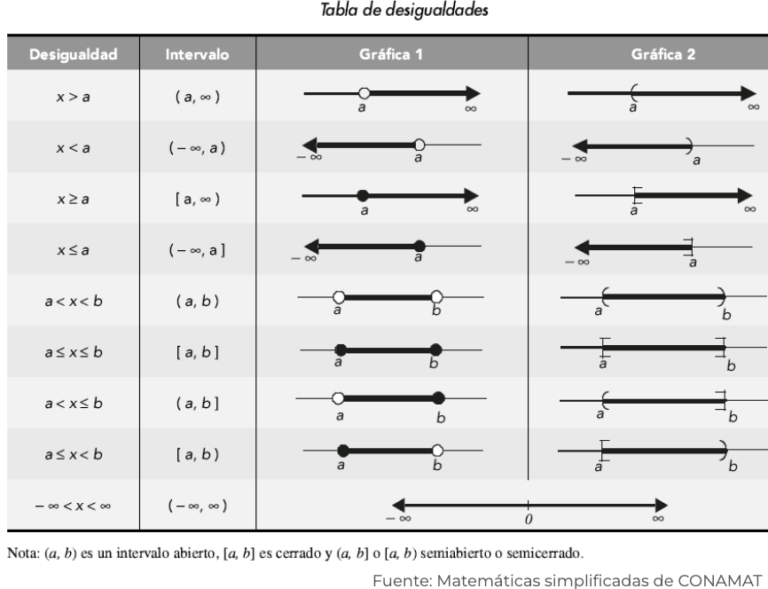 Clase digital 12. Inecuaciones de primer grado - Recursos Educativos Abiertos