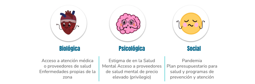 Clase digital 1. Salud integral - Recursos Educativos Abiertos