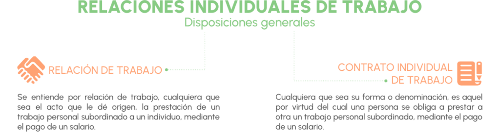 Clase digital 1. Principios generales y las relaciones individuales de trabajo - Recursos ...