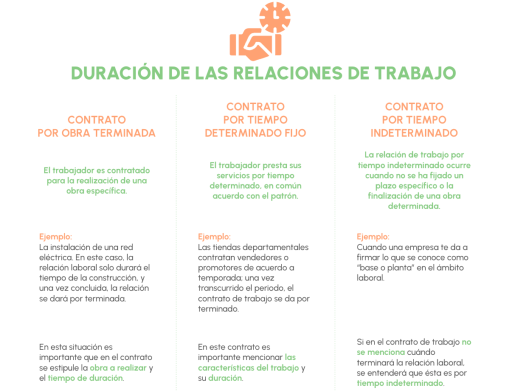 Clase digital 1. Principios generales y las relaciones individuales de trabajo - Recursos ...