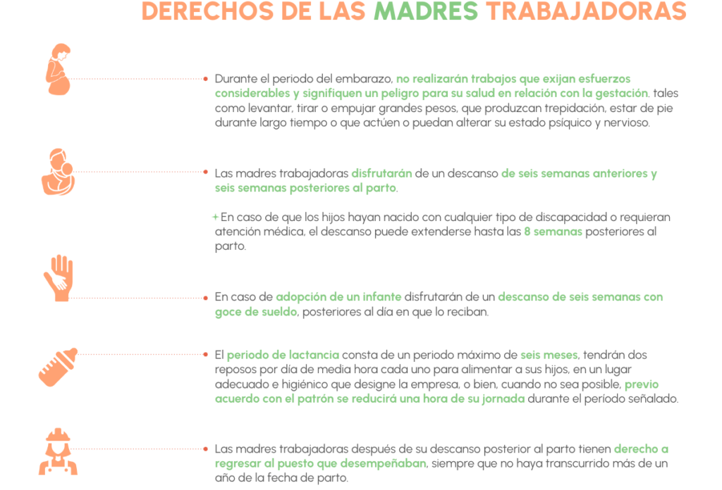 Clase digital 4. Trabajo de las mujeres - Recursos Educativos Abiertos