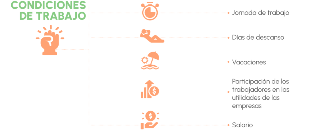 Clase digital 2. Condiciones de trabajo - Recursos Educativos Abiertos